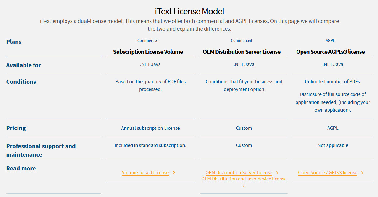 iText – 哲想方案有限公司